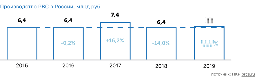 Рынок РВС (вертикальных стальных резервуаров)